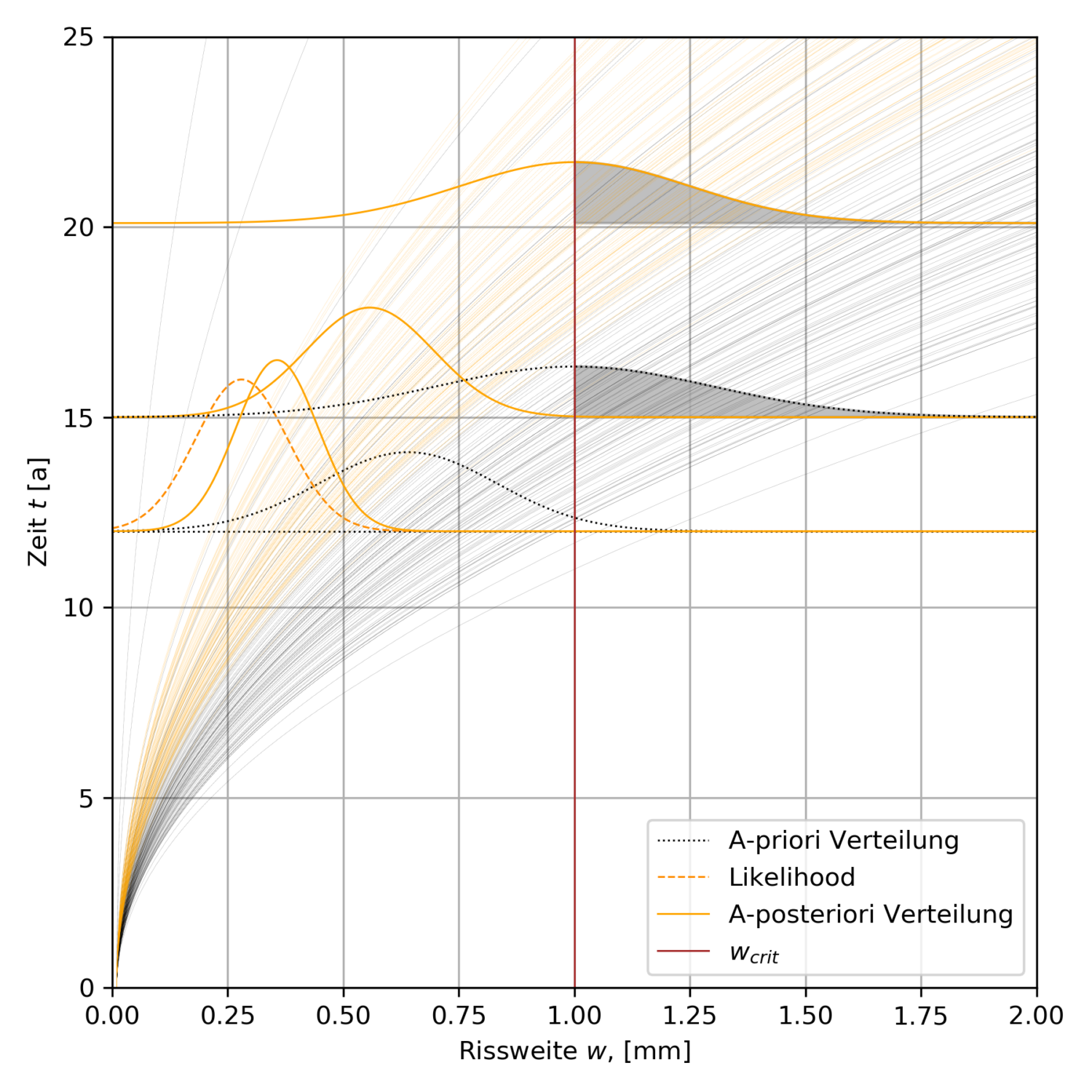 Lebenszyklusmanagement für Brücken - MATRISK